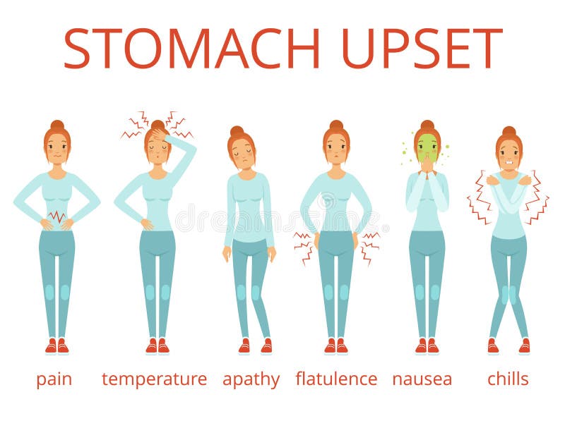 Verschillende Stadia Van Voedselvergiftiging Infographic Vector Vector ...