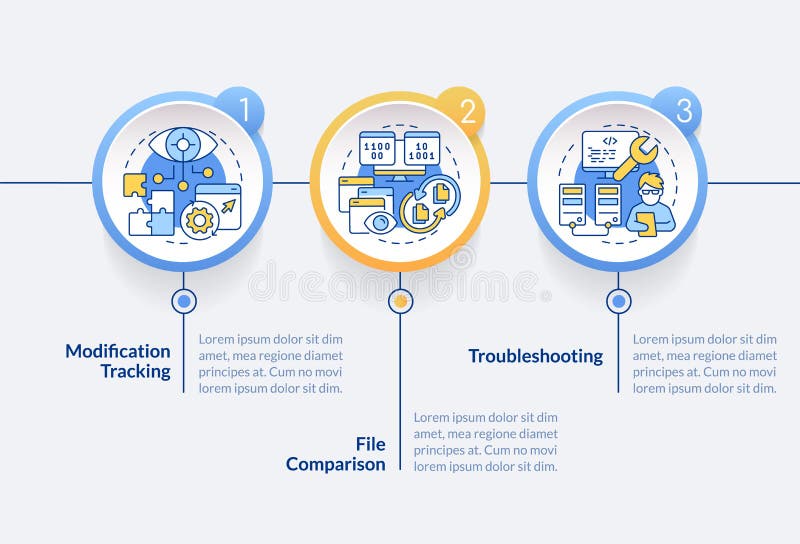 Version Control Benefits Circle Infographic Template Stock Vector ...