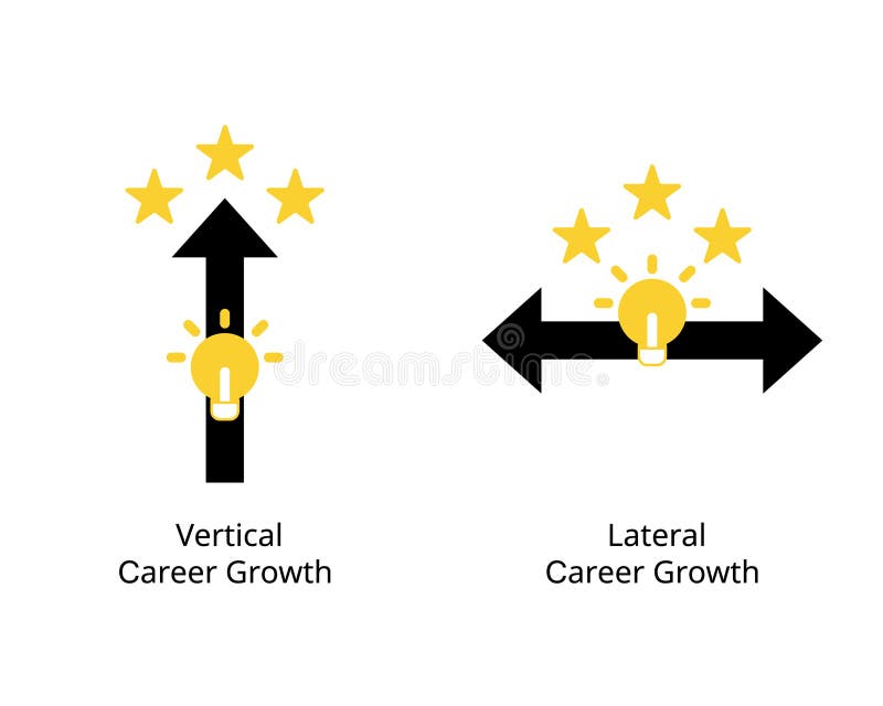 Vertical Career Growth and Lateral Career Growth Stock Vector ...
