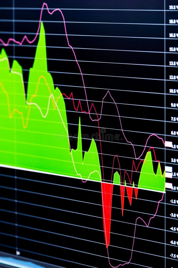 Vertical Technical Chart of Financial Instrument Stock Image - Image of ...