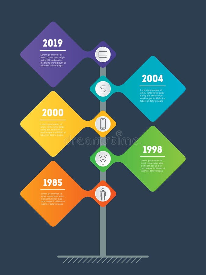 Vertical Timeline Infographics. the Development and Growth of the Green ...