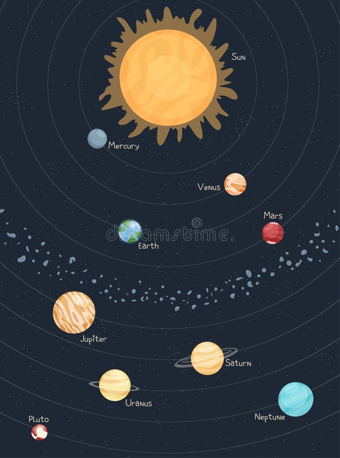 Vertical Flat Solar System with Sun and Planets Stock Vector ...