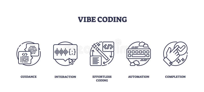 Vibe Coding Icons Depict Coding Guidance, Interaction, and Automation ...