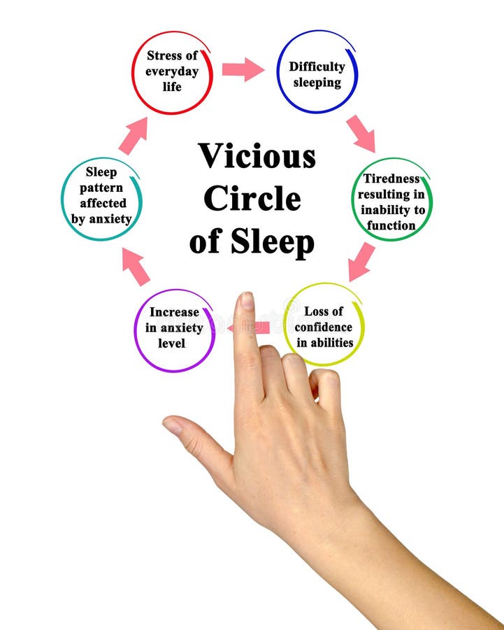 Vicious Circle of Sleep stock illustration. Illustration of circle ...