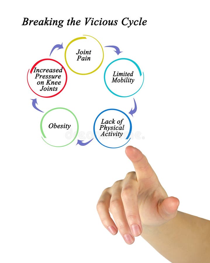 Breaking Vicious Stock Photos - Free & Royalty-Free Stock Photos from ...