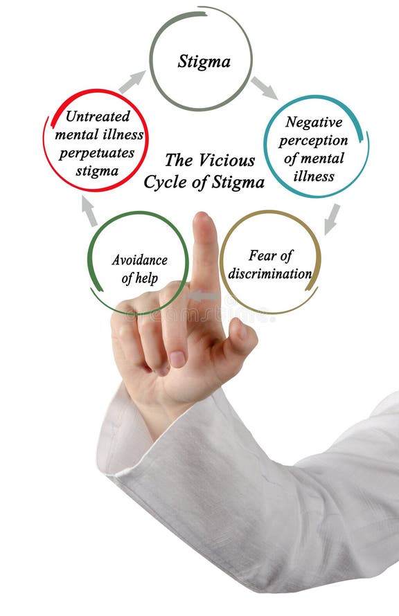 Cycle of Stigma of Mental Illness Stock Photo - Image of doctor, person ...