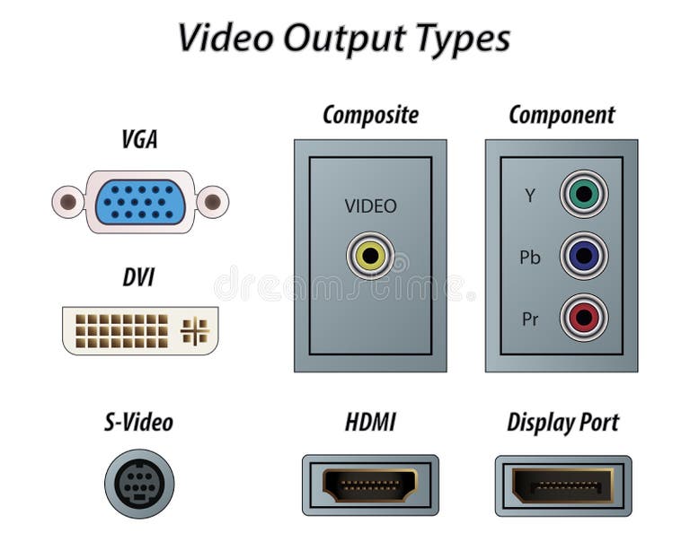 Video Output Types stock vector. Illustration of socket - 67642142
