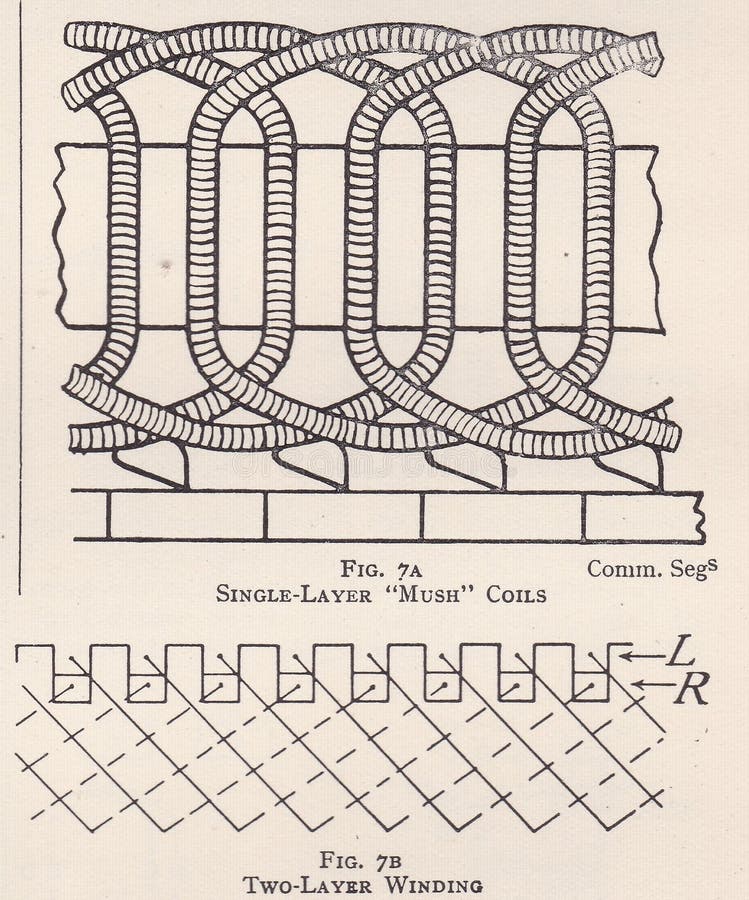 Vintage Illustration Diagram of Armatures. Editorial Stock Image ...