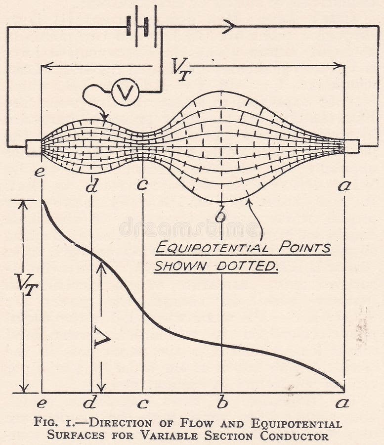 Vintage Illustration Diagram of Conductor. Editorial Stock Image ...