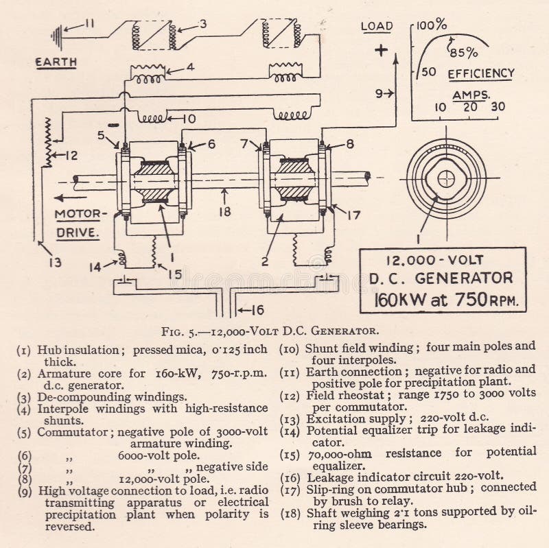 Vintage Diagram of a 12,000 Volt D. C. Generator. Editorial Stock Photo ...