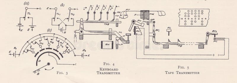 Vintage Diagrams of a Keyboard and Tape Transmitter. Editorial Image ...