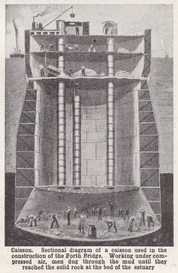 Vintage Sectional Diagram of a Caisson Used in the Construction of the ...