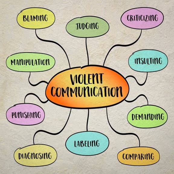 Violent Communication, Not only To Overt Aggression, but To Any Form of ...