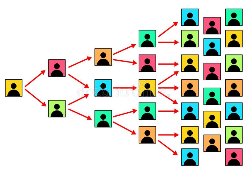 Viral marketing concept stock vector. Illustration of symbols - 97720509