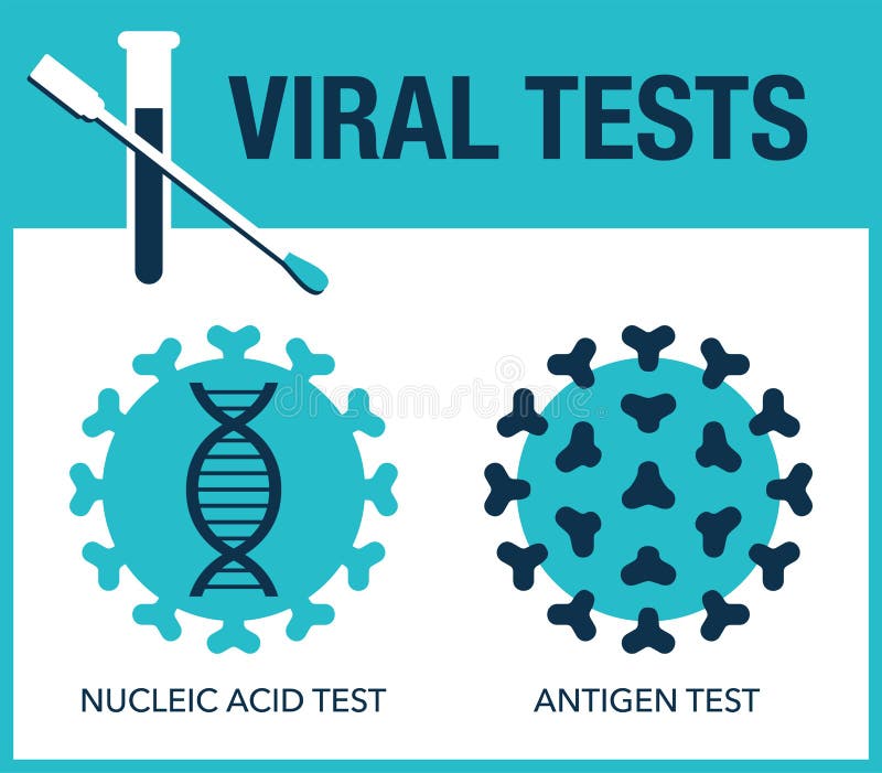 Viral Test Types - NAAT and Antigen Stock Vector - Illustration of ...