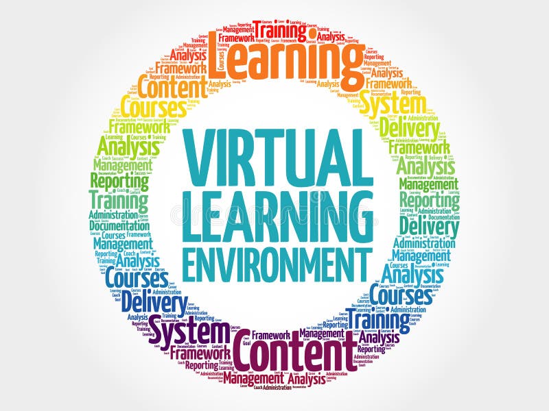Virtual Learning Environment Circle Word Cloud Stock Illustration ...