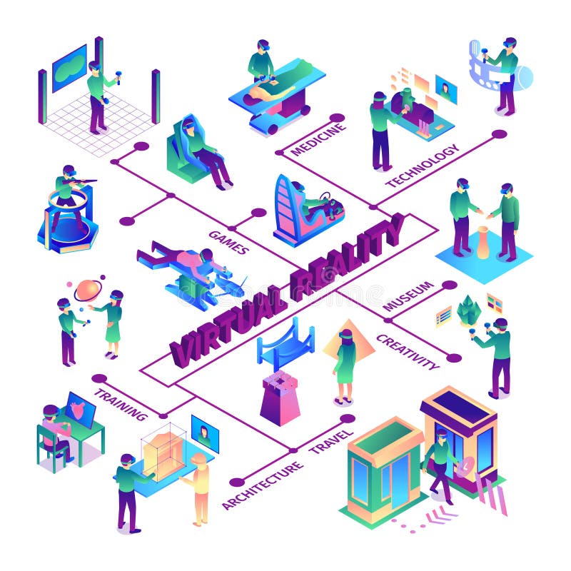 Virtual Reality Isometric Flowchart Stock Vector - Illustration of ...
