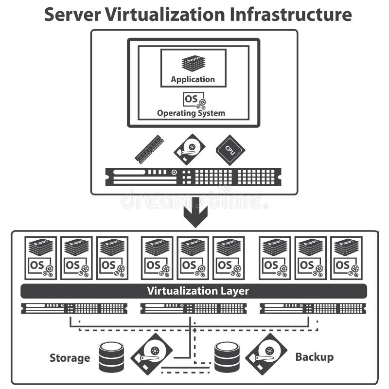 Virtualization Computing and Data Management Concept. Stock Vector ...