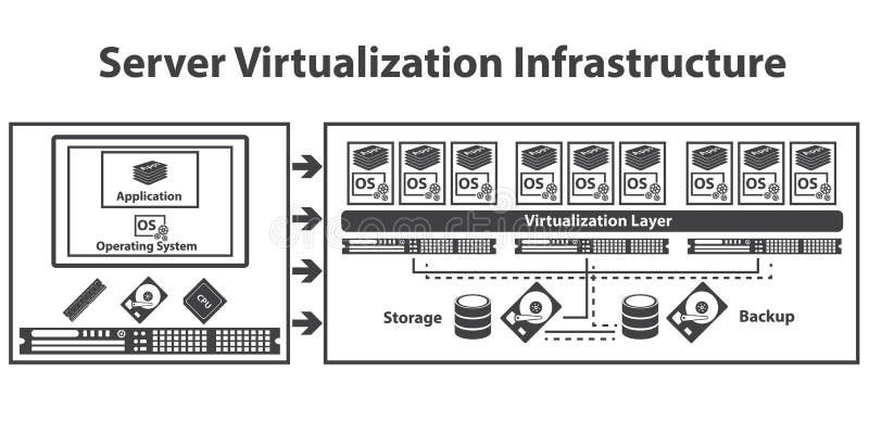 Virtualization Computing and Data Management Concept. Vector Stock ...
