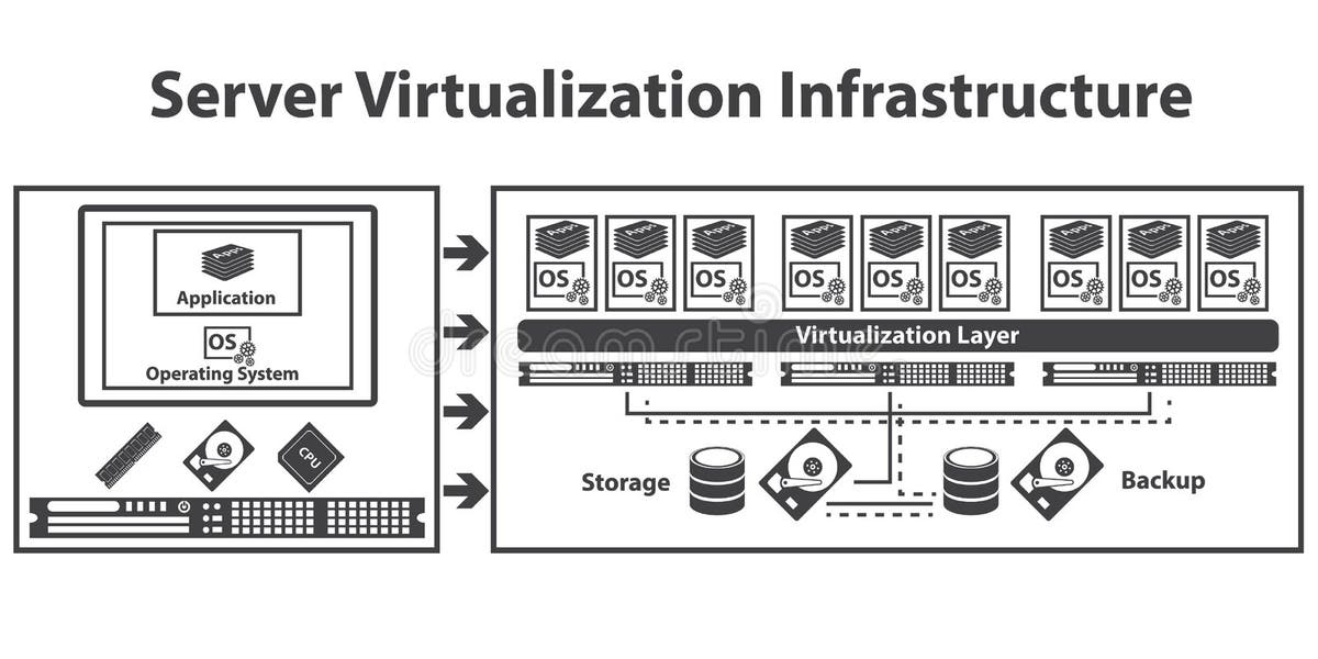 Virtualization Stock Illustrations – 4,090 Virtualization Stock ...