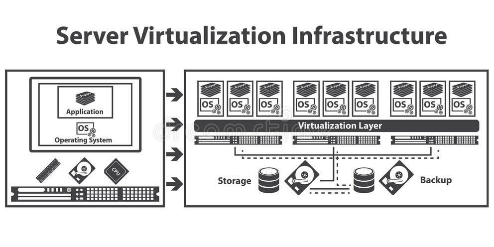 Virtualization Symbol Stock Illustrations – 560 Virtualization Symbol ...