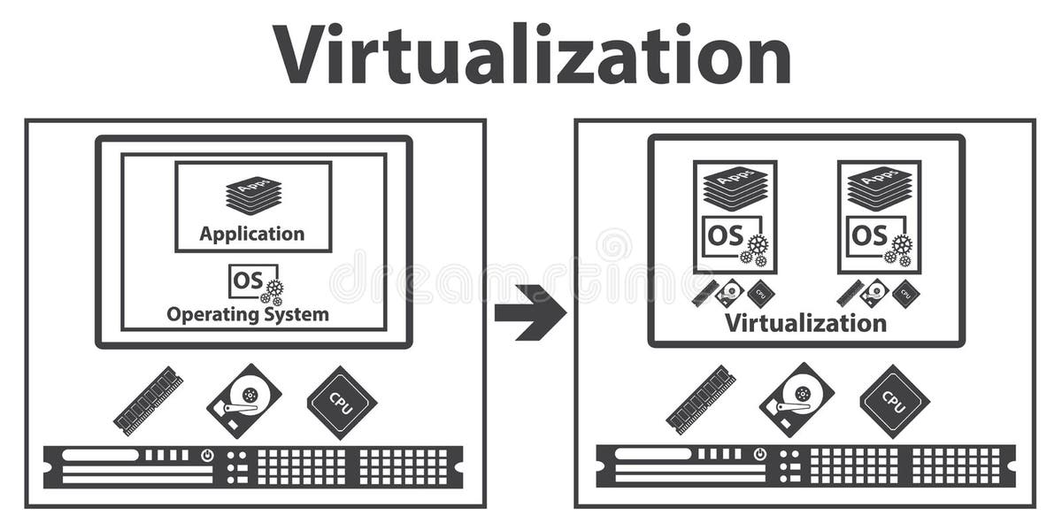 Virtualization Stock Illustrations – 4,090 Virtualization Stock ...