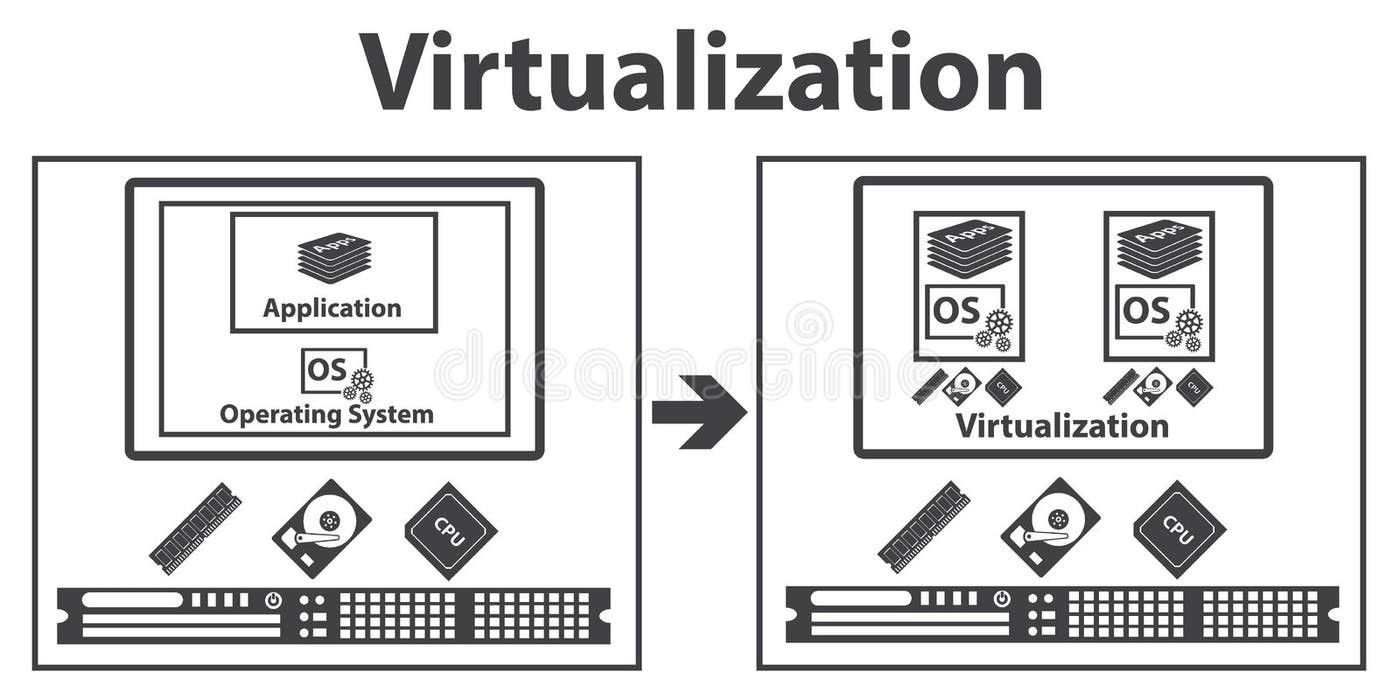 Virtualization Stock Illustrations – 4,090 Virtualization Stock ...