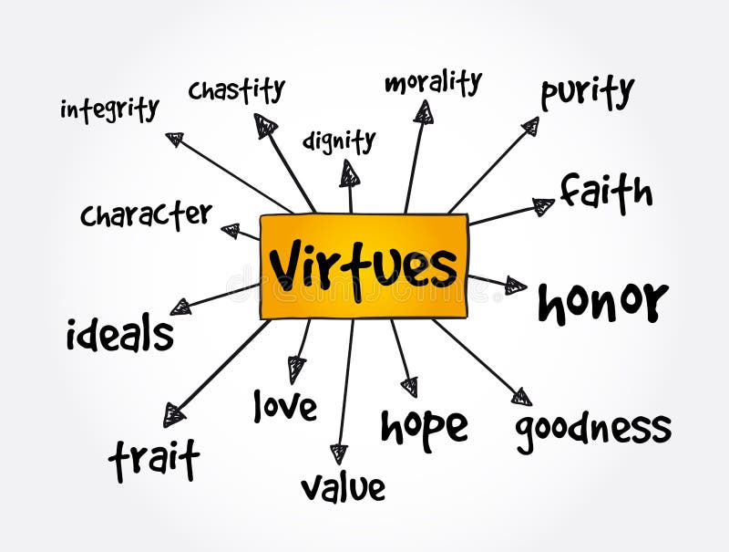 Integrity Mind Map, Concept for Presentations and Reports Stock ...