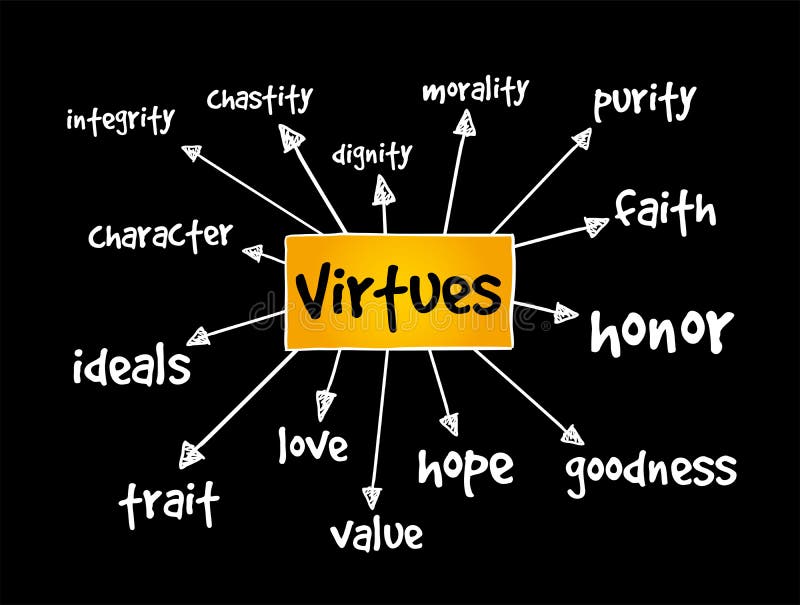 Courage Mind Map, Concept for Presentations and Reports Stock ...