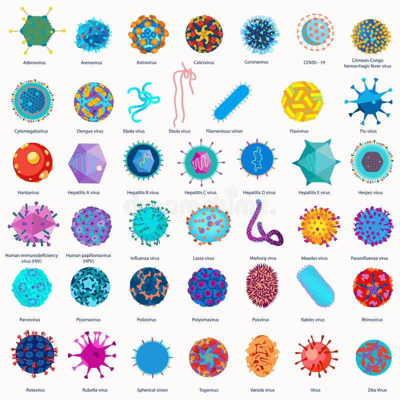 Medical Virology Illustration. Design Elements - Virus Stock Vector ...