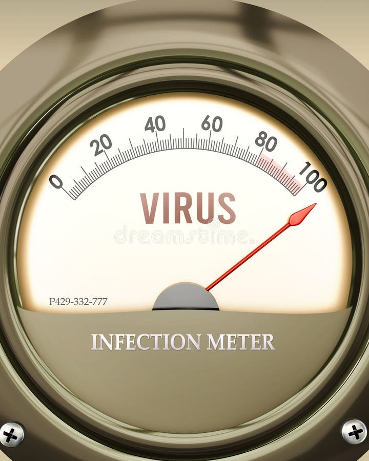 Virus and Infection Meter that is Hitting a Full Scale, Showing a Very High Level of Virus Stock ...