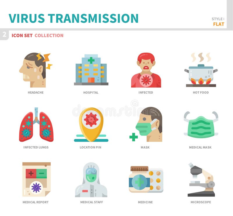 Virus Transmission Icon Set Stock Vector - Illustration of pandemic ...