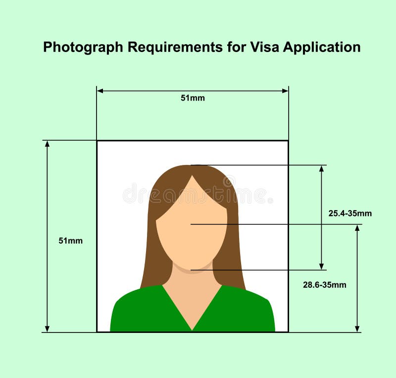 US Passport Photo Requirements. Standard of Correct Photo for Identity ...
