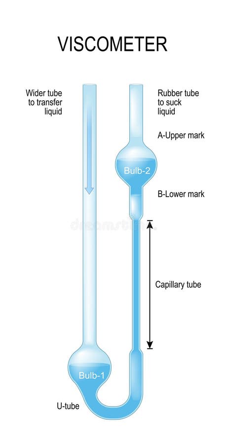 Viscometer Stock Illustrations – 12 Viscometer Stock Illustrations ...