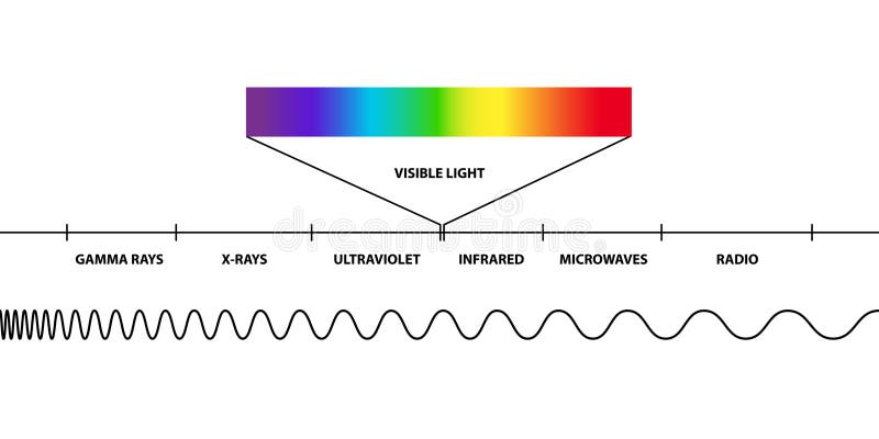 Gamma Rays Electromagnetic Spectrum Gamma Rays Electromagnetic Spectrum