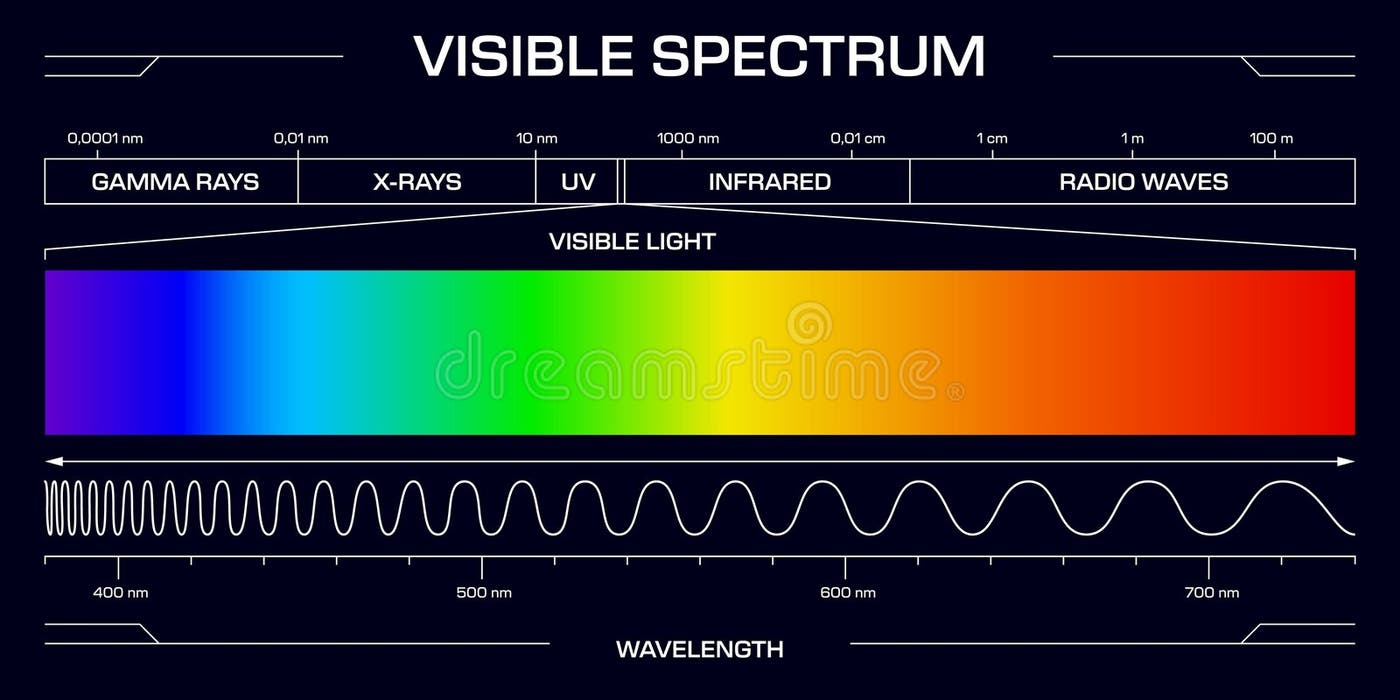 Electromagnetic Spectrum Vector Diagram Stock Illustrations – 193 ... Electromagnetic Spectrum Vector Diagram Stock Illustrations – 193 ...