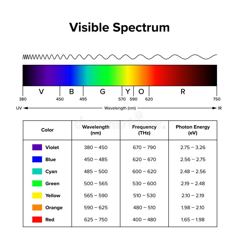 Electromagnetic Spectrum Visible Light Frequency The Optical Radiation