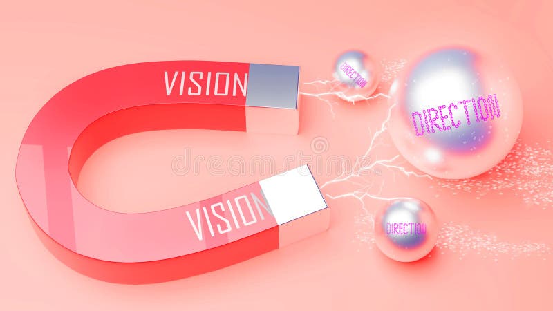 Vision Attracts Direction. a Magnet Metaphor in Which Power of Vision ...