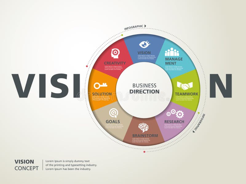 Vision concept stock vector. Illustration of advertising - 44183555