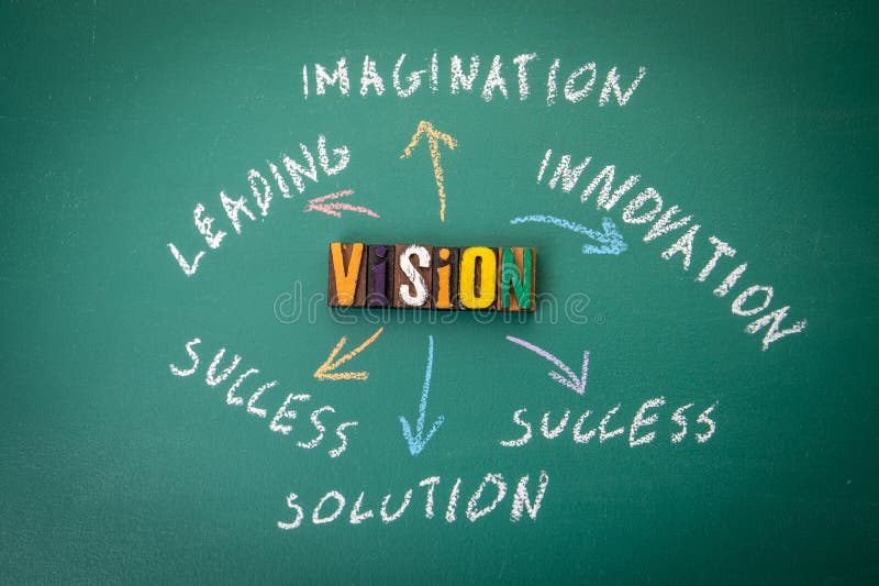 Vision Concept Text Chart Green Chalkboard Background Stock Photos ...