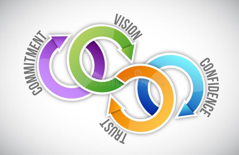 Vision, Confianza, Confianza Y Compromiso Stock de ilustración ...