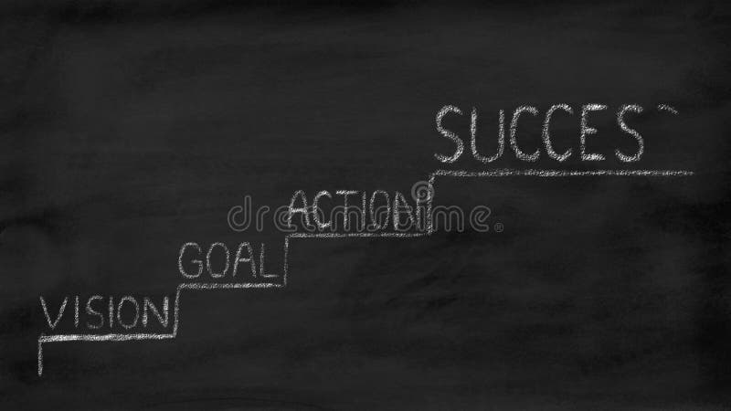 Vision, Goal, Action, Success Steps To Achieve a Project. Motion Stop ...