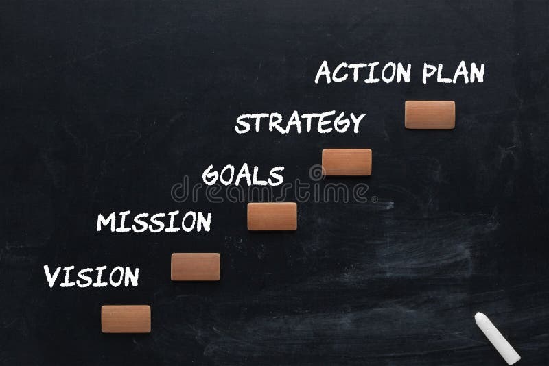 Mission Goals Target Aspirations Motivation Strategy Concept Stock ...