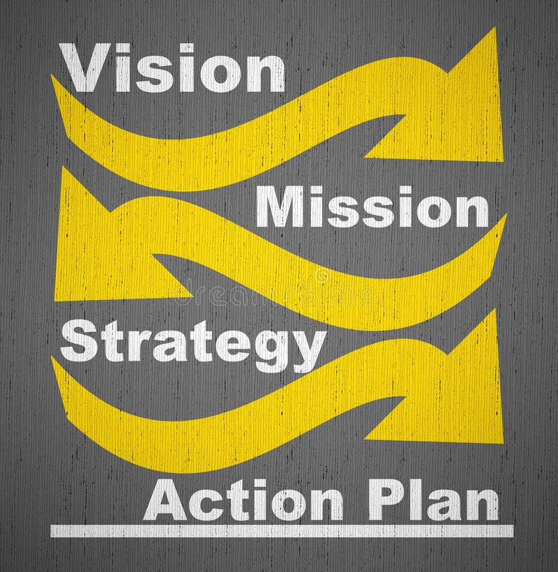 Vision, Mission, Strategy, Action Plan Stock Illustration ...