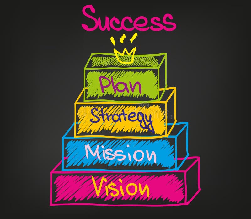 Vision Mission Strategy Action Stock Vector - Illustration of great ...