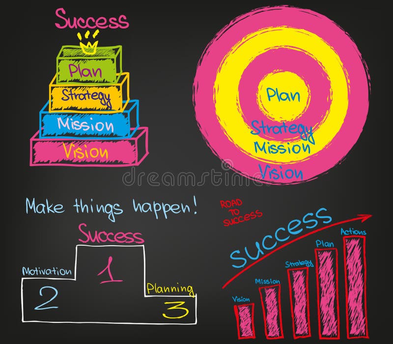 Vision Mission Strategy Action Stock Vector - Illustration of ...