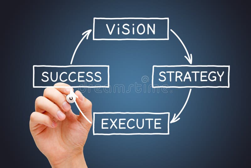 From Vision through Strategy and Execution To Success Stock Image ... From Vision through Strategy and Execution To Success Stock Image ...