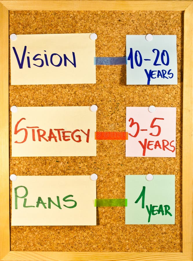 Vision, Strategy and Plans Time Frame Stock Photo - Image of corporate ...