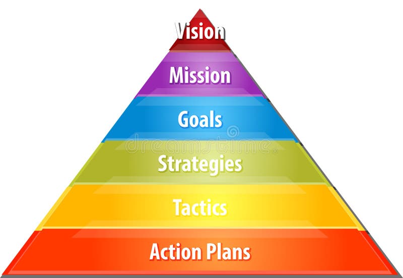 Vision Strategy Pyramid Business Diagram Illustration Stock ...