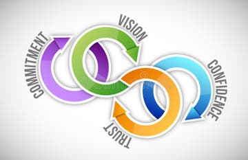 Confidence Cycle Stock Illustrations – 131 Confidence Cycle Stock ...